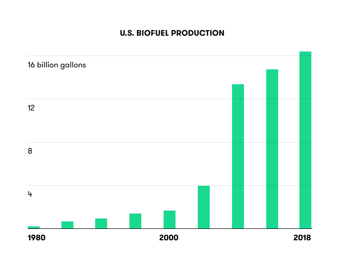Who We Are | Get Biofuel